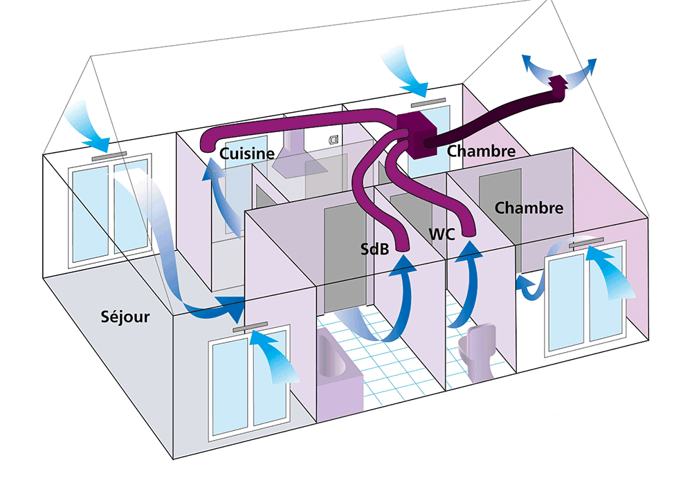 Prestations : Ventilation - GE-Elec76 électricien Dieppe : Electricité ...